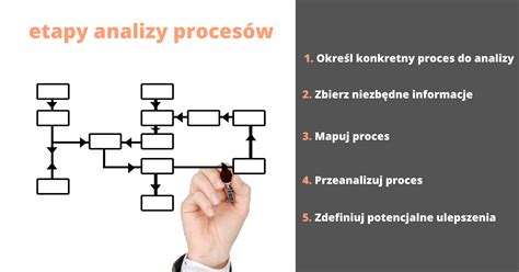 Analiza procesów biznesowych OnMind Doradztwo Biznesowe dla MŚP