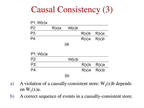 consistency and replication ppt download