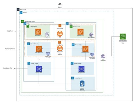 encrypt s3 bucket and replicating an object into another target bucket