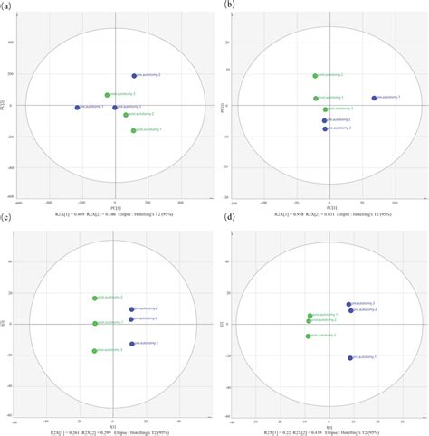 Principal Component Analysis Pca And Orthogonal Projections To Latent