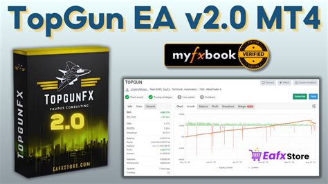 Topgun Ea V20 Mt4 Review And Backtest Fx Store Ea Youtube