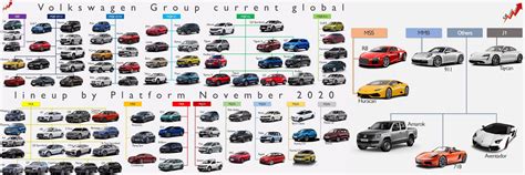One Of The Main Strengths Of Volkswagen Group Is Its Ability To Save