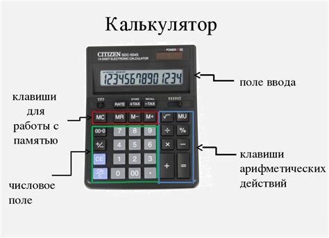 Ограничение используемое для проверки правильности ввода данных