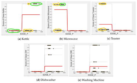 Sensors Special Issue Practical Nonintrusive Load Monitoring