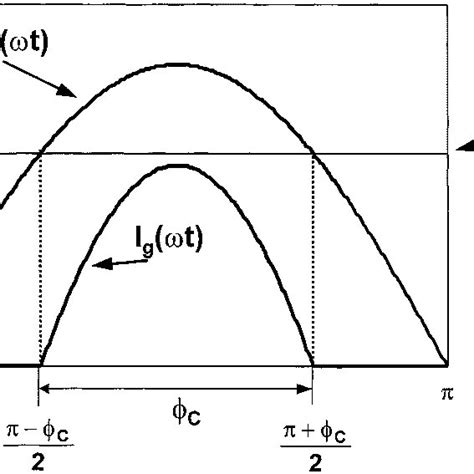 A Converter With A Delayed Output Connected Between The Input Download Scientific Diagram