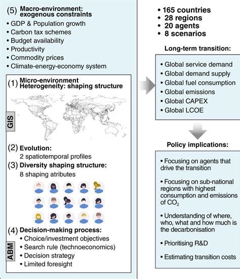 Abstraction From The Real World To The Muse Rasa Model Outcomes And Download Scientific
