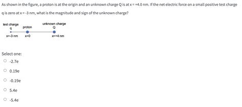 Solved As Shown In The Figure A Proton Is At The Origin And Chegg Com