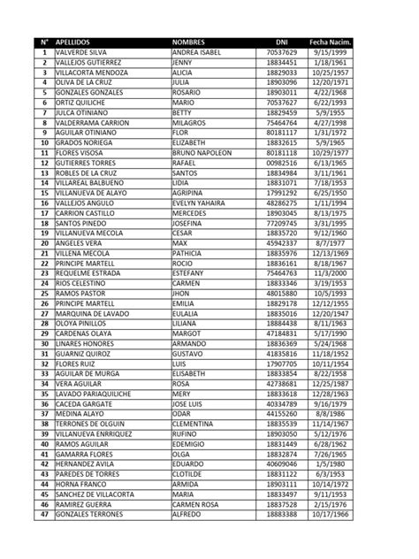 Duplicados Sausal Y Chiclin Pdf