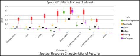 Spectral ProfileArcGIS Pro Documentation