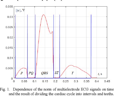 Figure 1 From Automation An Algebraic Algorithm For Solving The Inverse