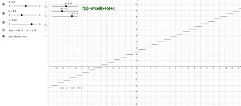 The Greatest Integer Function GeoGebra