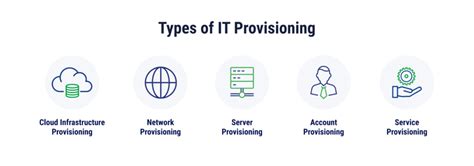 What Is Infrastructure Provisioning Exploring Cloud Essentials