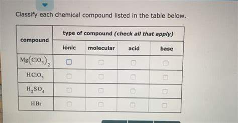 Oneclass Classify Each Chemical Compound Listed In The Table Below
