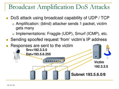 Network Layer Attacks And Defenses Ppt Download