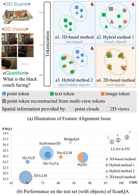 논문 리뷰 3d Question Answering Via Only 2d Vision Language Models