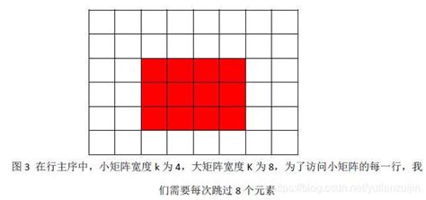 cblas sgemm和cublassgemm参数详解 cublas参数 csdn博客