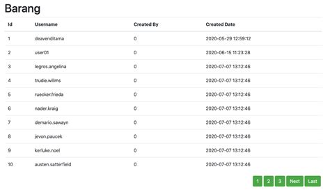 Twitter Sentiment Analysis Dashboard Using Flask Vue Js And Bootstrap 4 By Dea Venditama