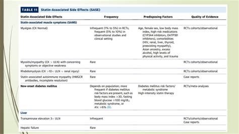 Latest Updated Hyperlipidemia Guidelines Pptx