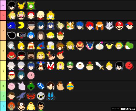 SSBU Tier List TierLists Com