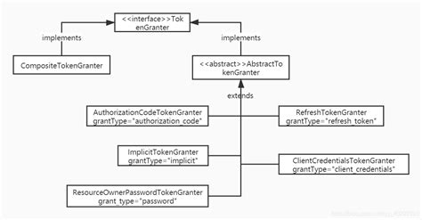 oauth2 0 oauth token 源码解析 oauth2 0源码解析 csdn博客