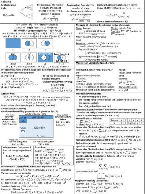 Stat Cheatsheet Ver2 Download Free Pdf Random Variable