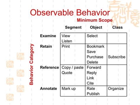 Modern Information Retrieval Relevance Feedback Ppt