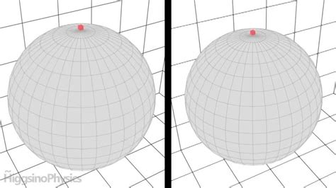 Coriolis Effect Animation
