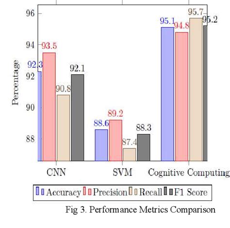 Figure 2 From Cognitive Computing For Wheat Leaf Disease Detection System Semantic Scholar