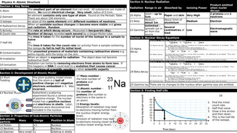 Aqa 9 1 New Gcse P3 Particle Model And P4 Atomic Structure Knowledge