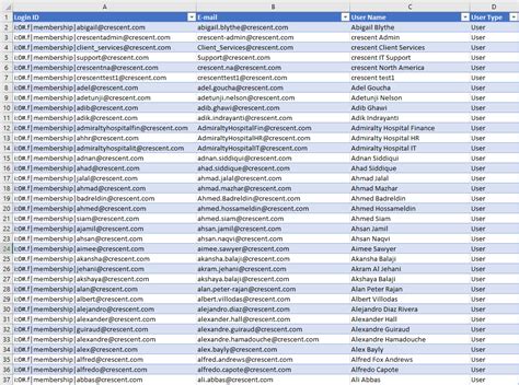 Sharepoint Online Get All Users In Site Collection Using Powershell