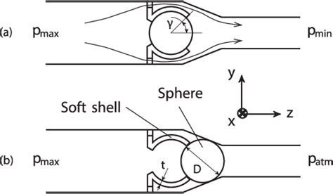 figure 2 from soft mini fuse valve for resilient fluidically actuated
