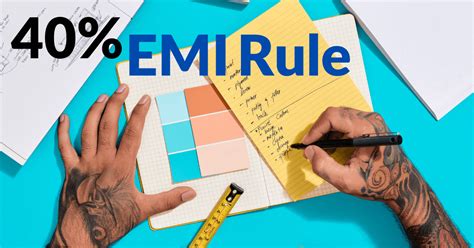 Understanding The 40 Emi Rule Maximum Emi As Percent Of Income For