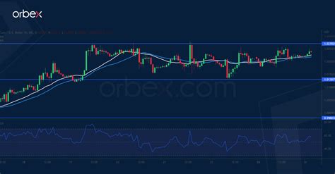 Intraday Market Analysis Eur Consolidates Gain Orbex Forex Trading Blog