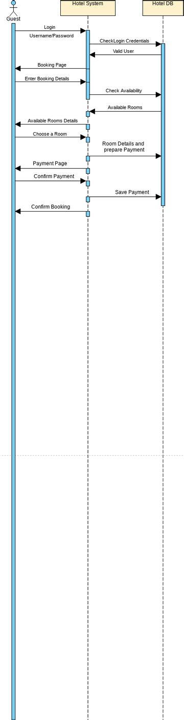 Hotel Reservation Activity Diagram Visual Paradigm User Contributed