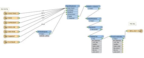 Tiles `mapnikrasterizer` Is Giving An Error Bad Allocation In Fme