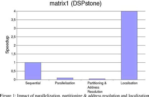 Figure 1 From Localizations And Bulk Data Transfers In Embedded Systems Using Ultra Protocol