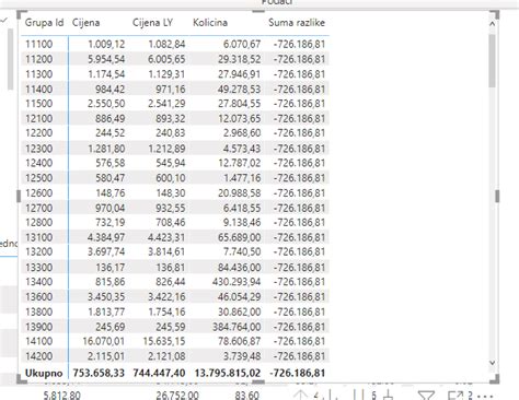 Total Sum Of Calculated Member Is Wrong Microsoft Qanda