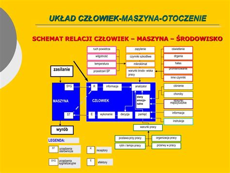 Ppt Projektowanie Urz Dze Sygnalizacyjnych I Sterowniczych