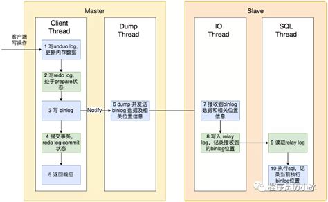 【摘】mysql问题 zeng s page
