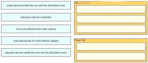 Drag And Drop The Characteristics Of Network Architectures From The Left Onto The Type Of