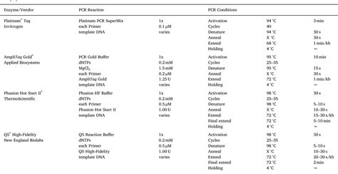 Table 1 From An Optimized Targeted Next Generation Sequencing Approach