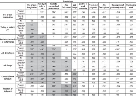 Correlation Analysis Download Table