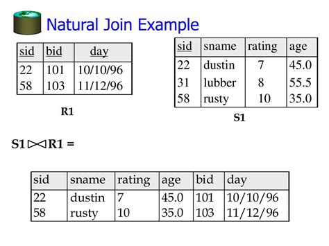 Ppt Relational Algebra Powerpoint Presentation Free Download Id