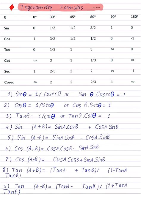 SOLUTION Trigonometry Formulas Studypool