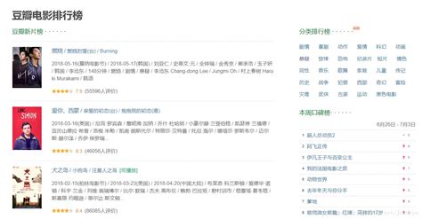 Python推荐算法案例1根据评分进行排序的电影推荐 灰信网软件开发博客聚合 Python推荐算法案例1根据评分进行排序的电影推荐 灰信网软件开发博客聚合