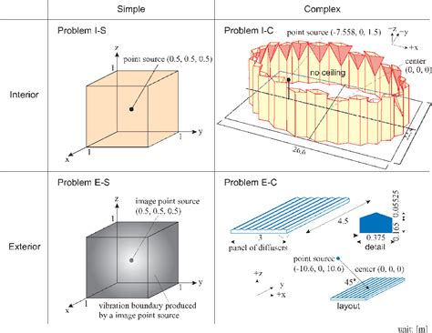 Figure 1 From Numerical Analysis Of Large Scale Sound Fields Using