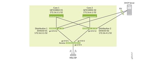 how to configure dhcp in an ip clos network juniper networks
