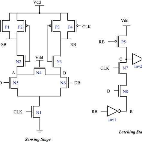 Architecture Of Proposed Ff Download Scientific Diagram