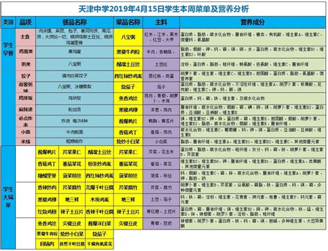2000人中学食堂菜谱 中学食堂每周菜 食堂100大锅菜菜 大山谷图库