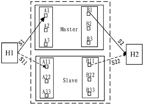 Network Flow Forwarding Method And Device Electronic Equipment And
